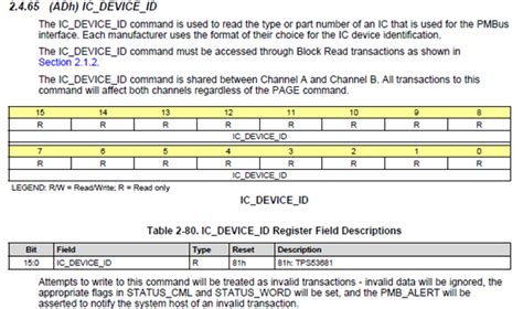 TPS53681 8 Bit Registers Power Management Forum Power Management TI E2E Support Forums