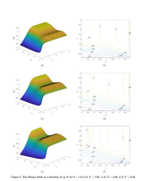 optimal mean reversion strategies