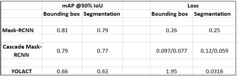 Quantitative Comparison Of The Networks Performance Download Scientific Diagram