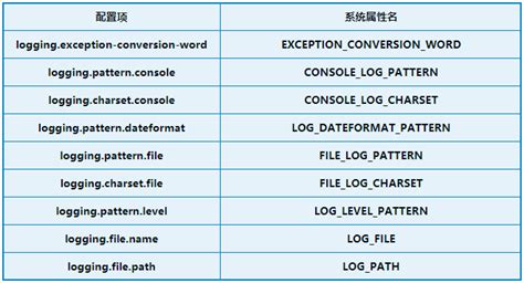 3万字 springboot 日志全解析：快速掌握！ spring boot 日志搜索技术 csdn博客