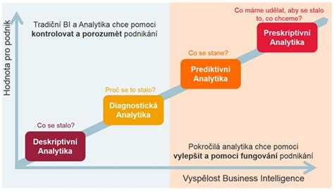Data Science Cgi Česká Republika Data Science Cgi Česká Republika
