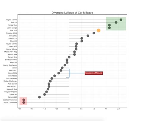 Top 50 Matplotlib Visualizations The Master Plots W Full Python