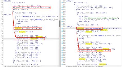 Fortigate Sslvpn Cve 2024 21762漏洞利用分析 奇安信技术研究院
