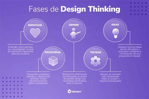Design Thinking Ejemplos 10 Casos Inspiradores Y Útiles
