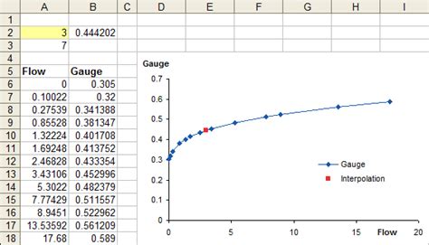 Excel Interpolation Formulas Peltier Tech