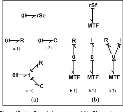 Figure 1 From Generalized Controlled Switched Bond Graph Junctions Semantic Scholar