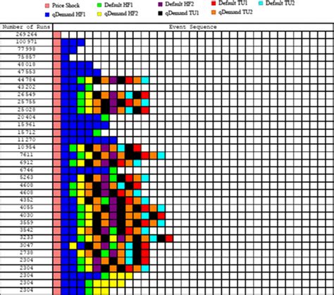 Event Sequence Diagram For Comprehensive Set Of Experiments Note That Download Scientific