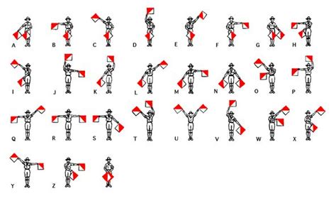 Semaphore Is A Signalling System Which Involves Waving A Pair Of Hand Held Flags In Various
