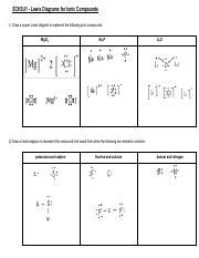 Learn How To Draw Lewis Diagrams For Ionic Compounds SCH3U1 Course Hero