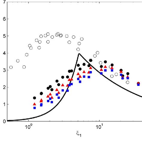 sketch of the tsunami run up height model bathymetry and setup for the