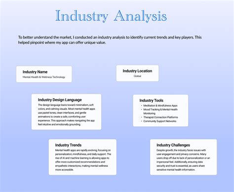 Ai Powered Mental Health App 7 Images Behance