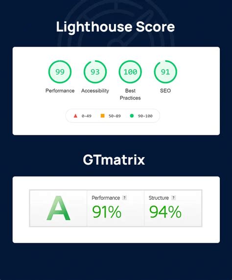 Bunzo React Gatsby Blog Template Codemarket