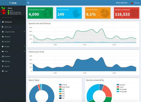 Edward Caruso On Linkedin Docker Ansible Swarm Pihole Edward Caruso On Linkedin Docker Ansible Swarm Pihole