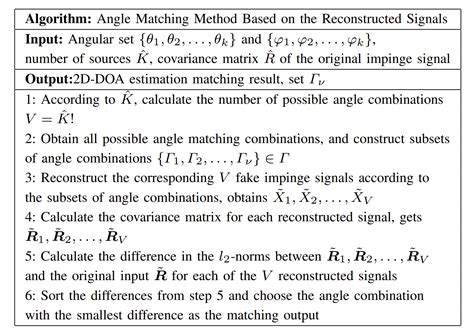 Machine Learning Is A Evolutionary Algorithm Suitable As An