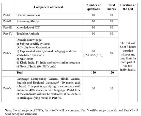 Emrs Tgt And Hostel Warden Syllabus Pdf And Exam Pattern 2023