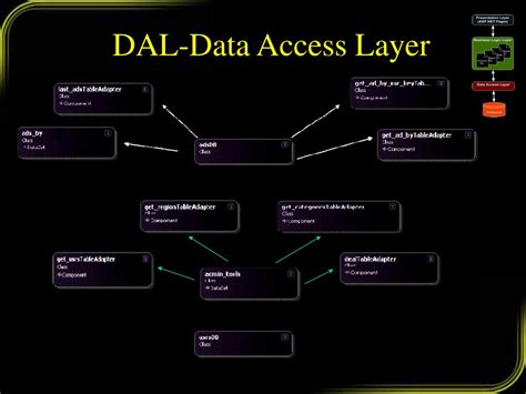 Ppt Web Application Project Powerpoint Presentation Free Download