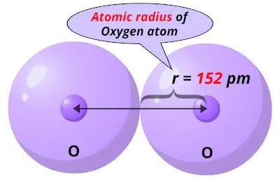 Atomic Radius Of All The Elements Complete Chart Inside
