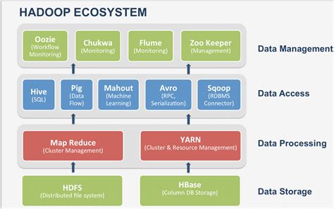 File Formats In Hadoop Tutorial A Concise Tutorial Just An Hour