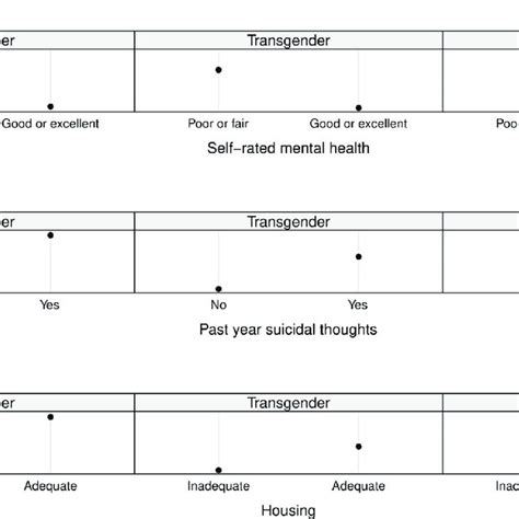 Two Way Partial Dependence PD Plots Of Strong Interactions Of Wanting