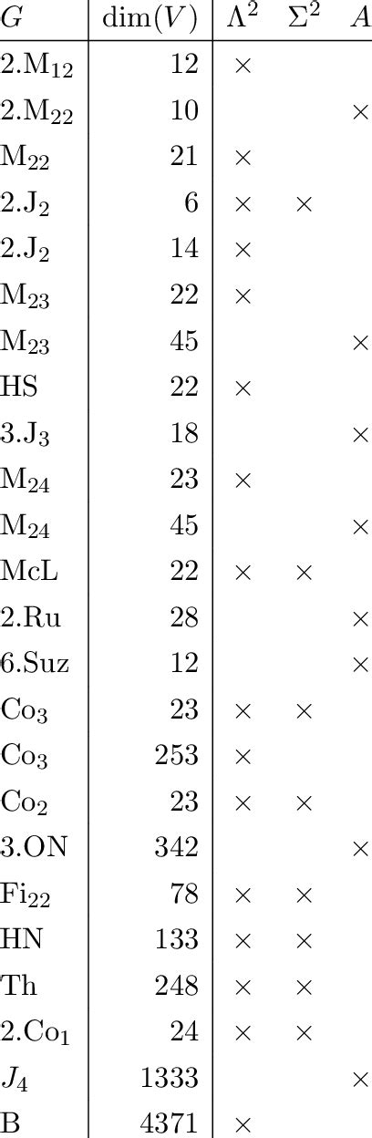 15 Non Generic Examples For 0 Continued Download Table 15 Non Generic Examples For 0 Continued Download Table