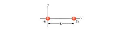Solved In The Figure Particle 1 Of Charge Q1 7 86q And Chegg Com