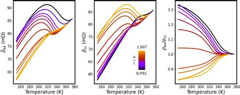 Figure 1 From Charge Density Waves Tuned By Crystal Symmetry Semantic Scholar