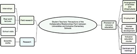 The Main Themes Of Thematic Analysis Use Nvivo 12 Download