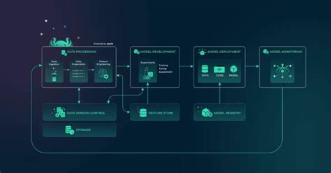 md shahrukh iqbal on linkedin about ml