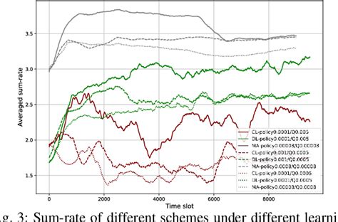 Figure 3 From Hybrid Multiple Access Resource Allocation Based On Multi