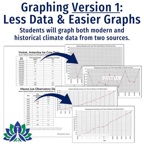 Graphing Climate Data Activity Flying Colors Science