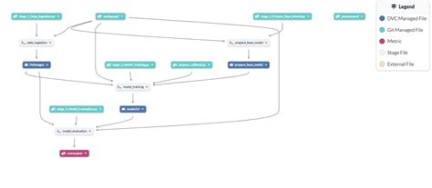 GitHub Vsuraj DeepCNN Classifier End To End
