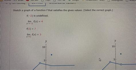 Solved Sketch A Graph Of A Function F That Satisfies The Chegg