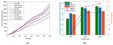 Sustainability Free Full Text A Cooperative Merging Control Method For Freeway Ramps In