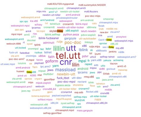 Catddos Botnet Wreaks Havoc 80 Vulnerabilities Exploited