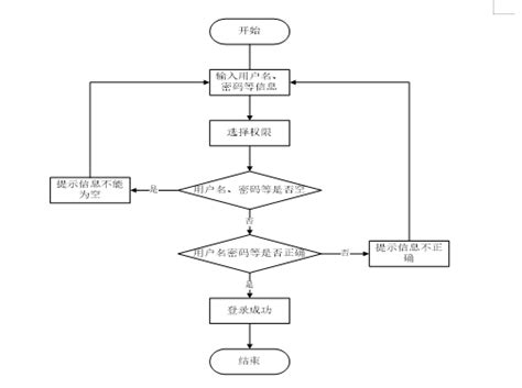 计算机毕业设计springboot应急管理事故上报系统的设计与实现 基于springboot框架的应急事件信息上报与处理平台设计与实现 面向