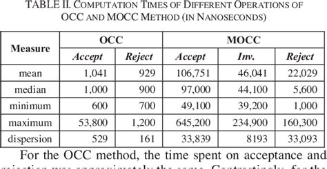 Table Ii From A Multi Perspective Online Conformance Checking Technique Semantic Scholar