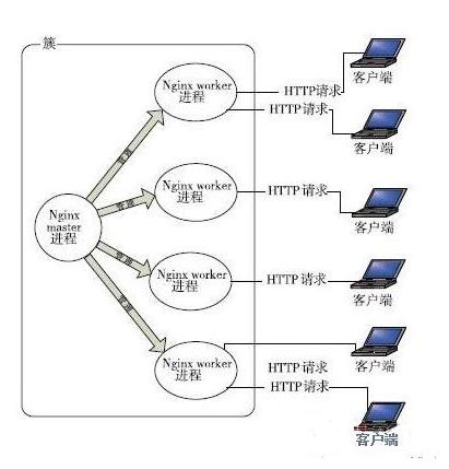 Nginx原理以及配置文件讲解 Java开源博客系统 Powered by java1234 Nginx原理以及配置文件讲解 Java开源博客系统 Powered by java1234