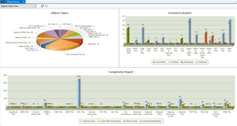 Analyzing Legacy Applications On Demand With Aws Mainframe Modernization And Micro Focus Aws