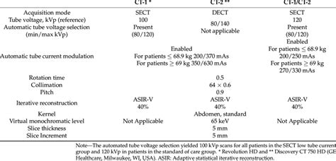 Acquisition And Reconstruction Parameters Download Scientific Diagram