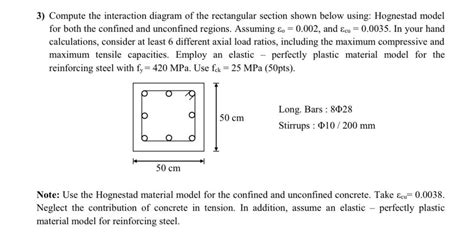 Solved Compute The Interaction Diagram Of The Rectangular Chegg