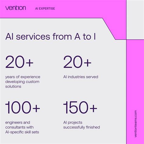 Vention On Linkedin Ai Softwaredev Customsoftware