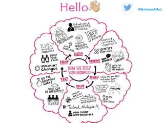 Visualising Your Workflow PPT