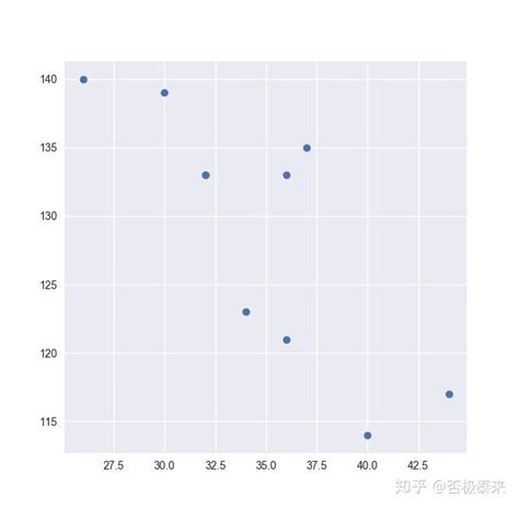 常见的python画图简单代码 知乎