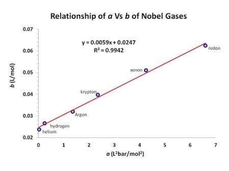 The Significance Of X Against Y