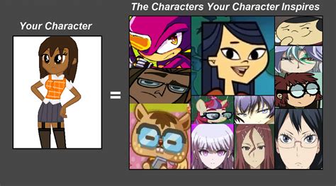 Nora Berishas Inspiration By Electricturtles16 On Deviantart