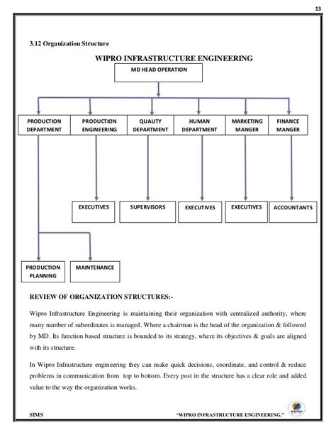 Wipro Project File Wipro Project File
