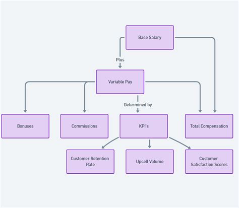 Hubspot For Customer Success Your Ultimate Strategy Guide Inboxcrm By Appeq