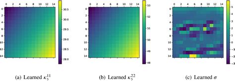 Figure 8 From Learning Based Multi Continuum Model For Multiscale Flow