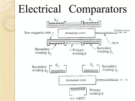 Comparators Pdf