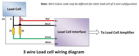 how to wire load cell fibos